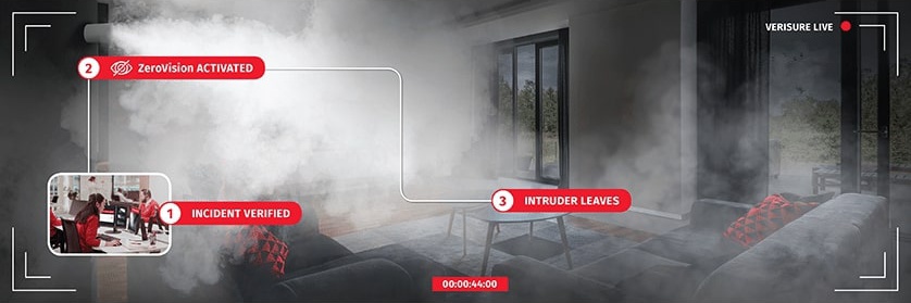 ZeroVision Smoke & Fog Security System | Verisure IE